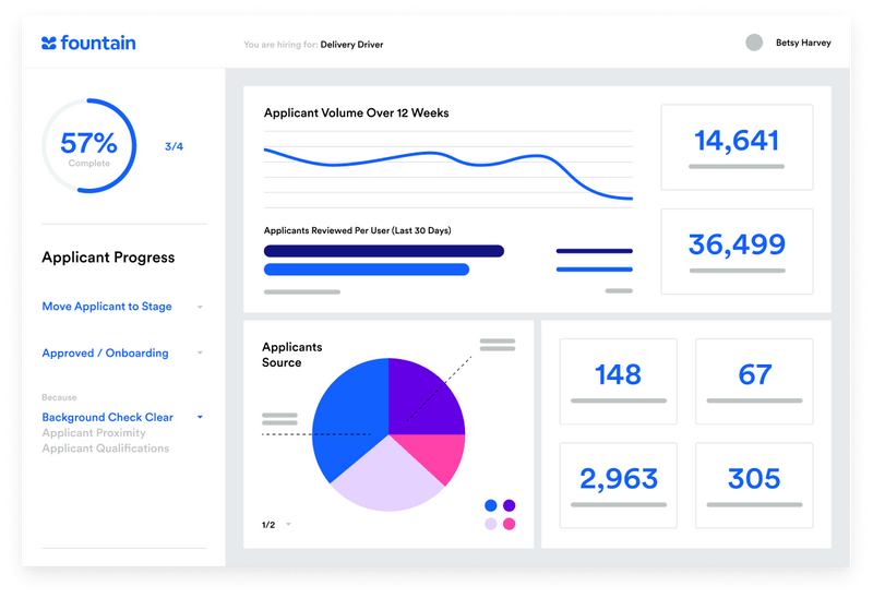 Fountain | High Volume Hiring for the Global Workforce