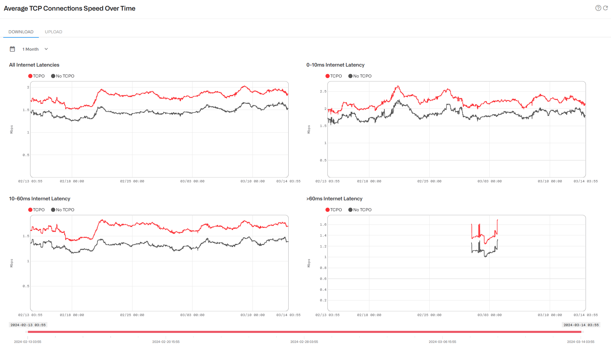 BQN Docs - Optimización de TCP