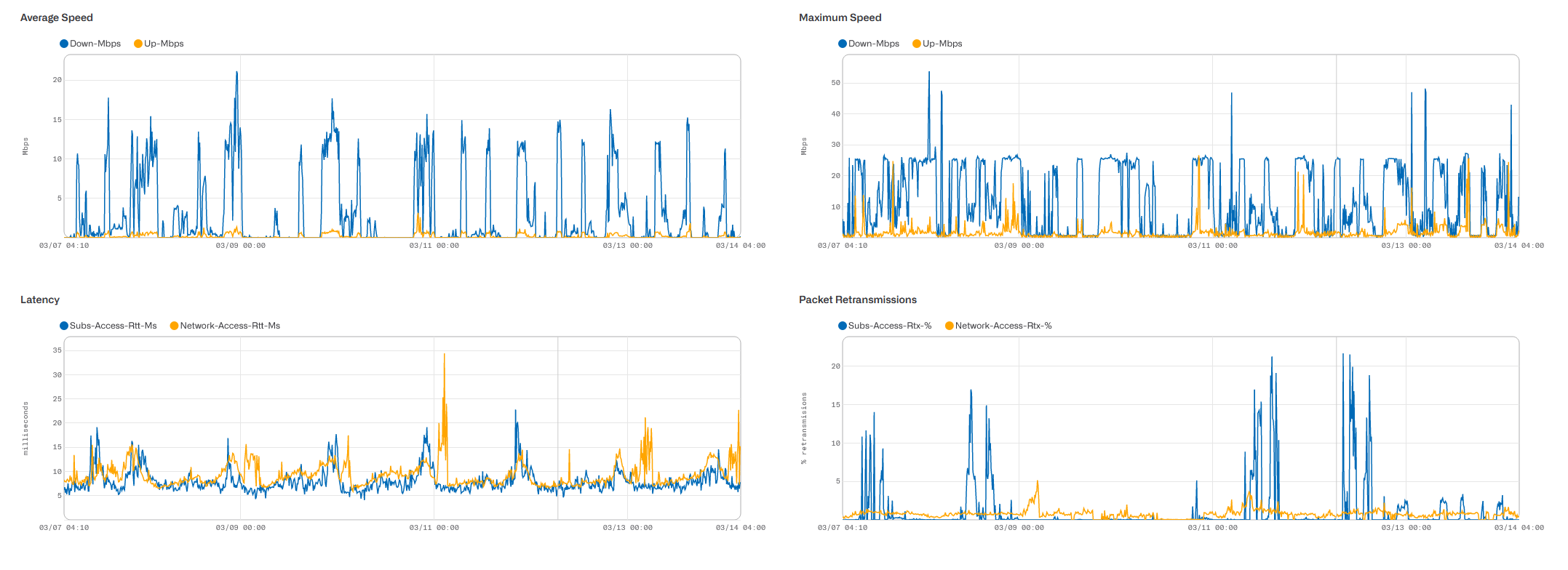 BQN Docs – Network Visibility