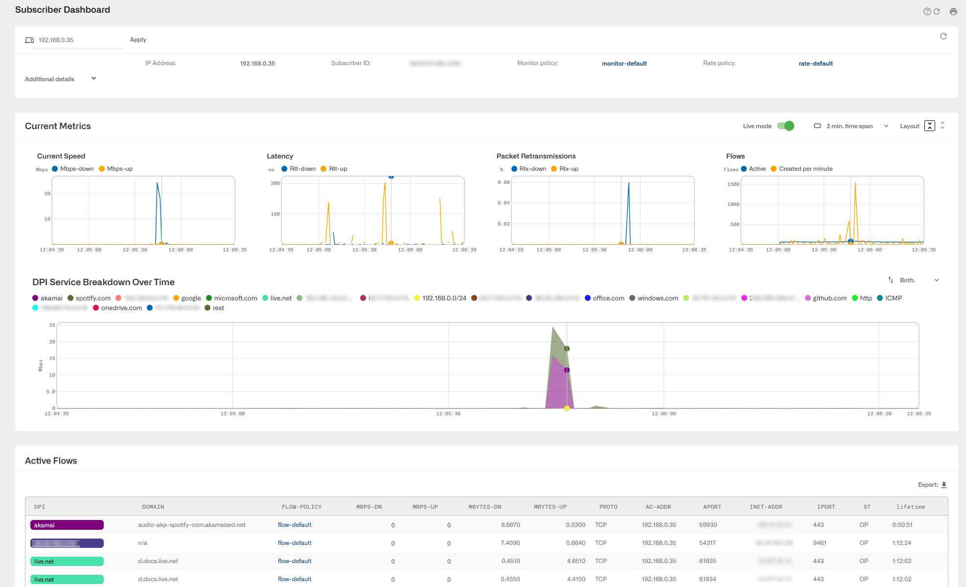 BQN Docs – Network Visibility