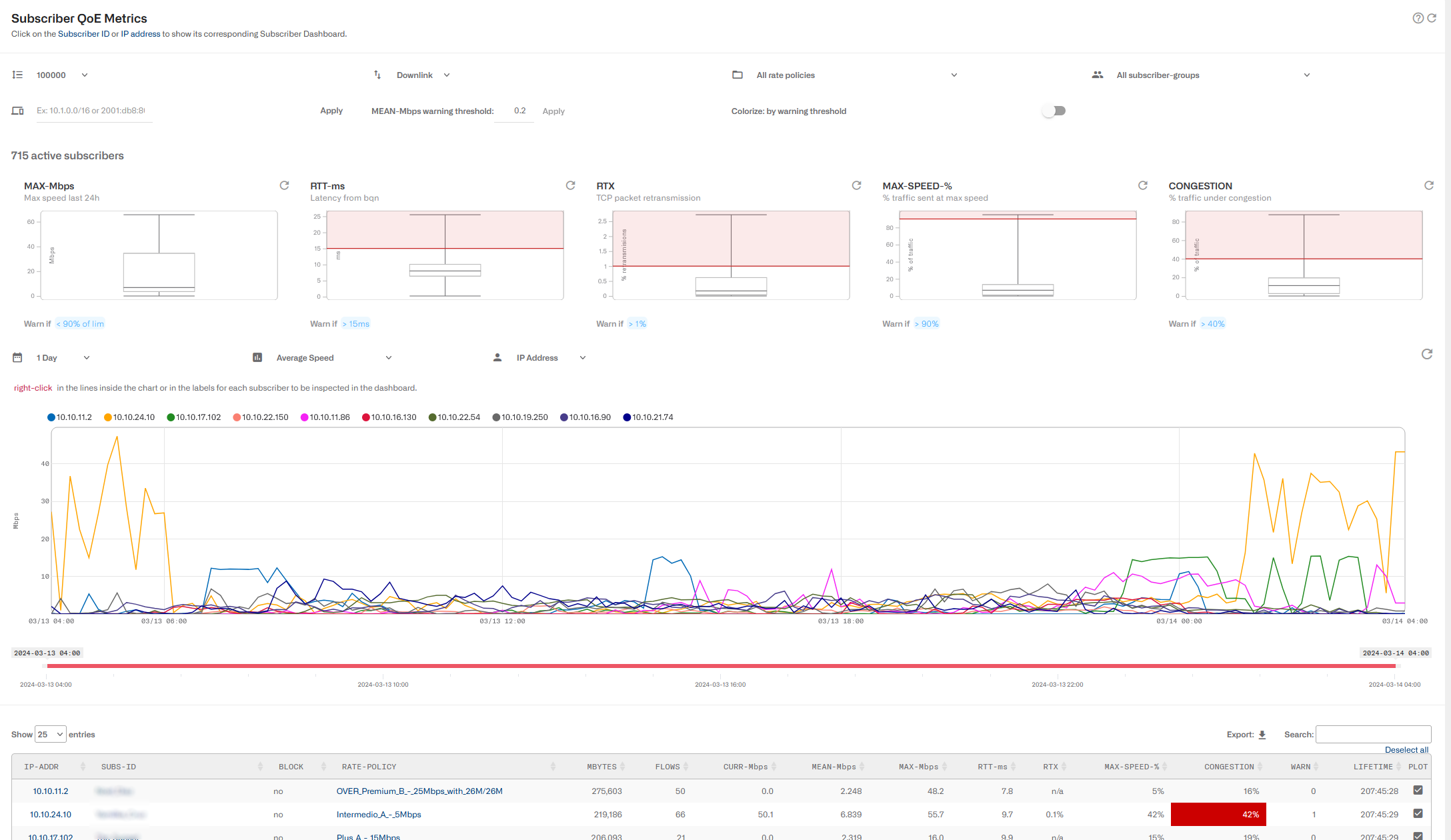 BQN Docs – Network Visibility