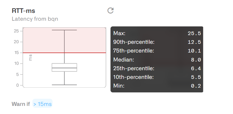 BQN Docs – Network Visibility