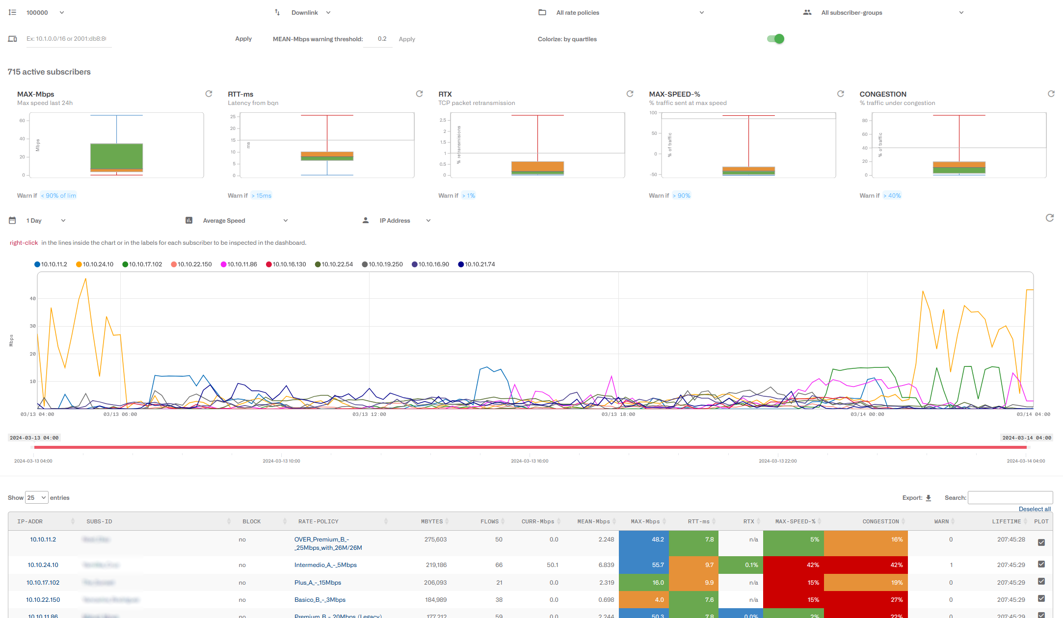 BQN Docs – Network Visibility