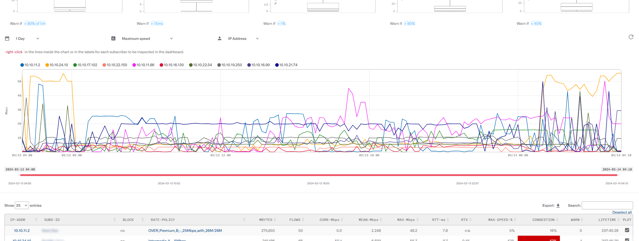 BQN Docs – Network Visibility