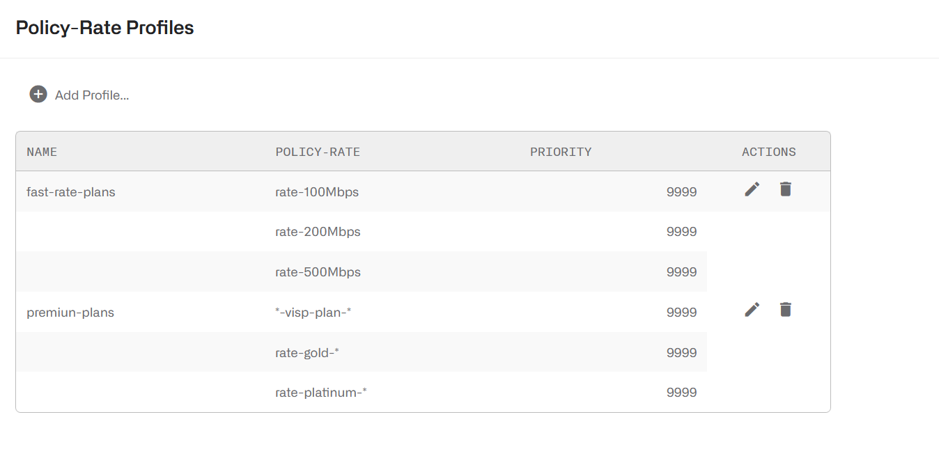 BQN Docs – Configured Policies