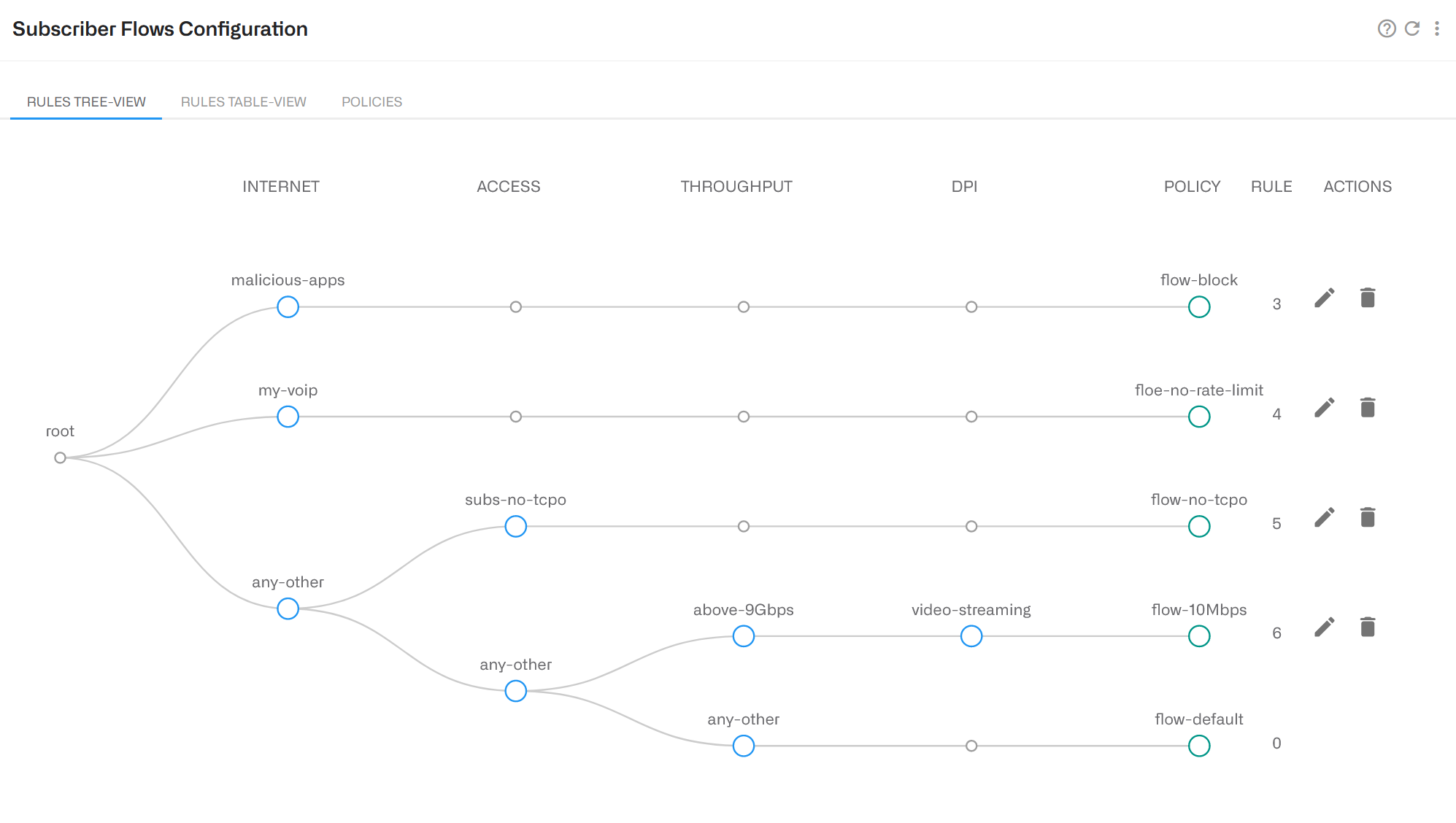 BQN Docs – Configured Policies