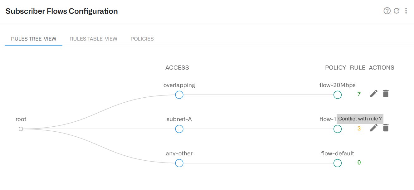 BQN Docs - Políticas configuradas