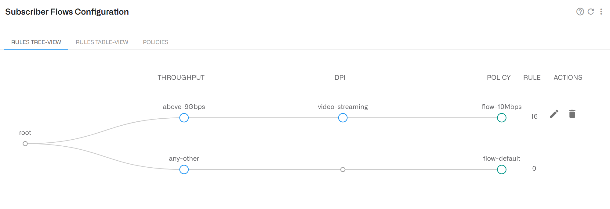 BQN Docs – Configured Policies