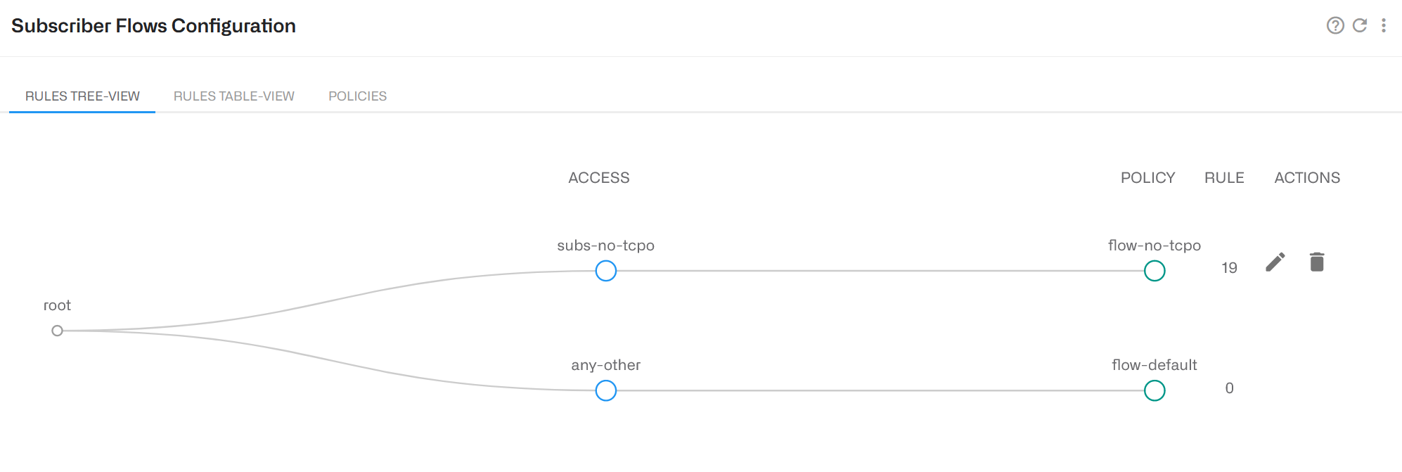 BQN Docs – Configured Policies