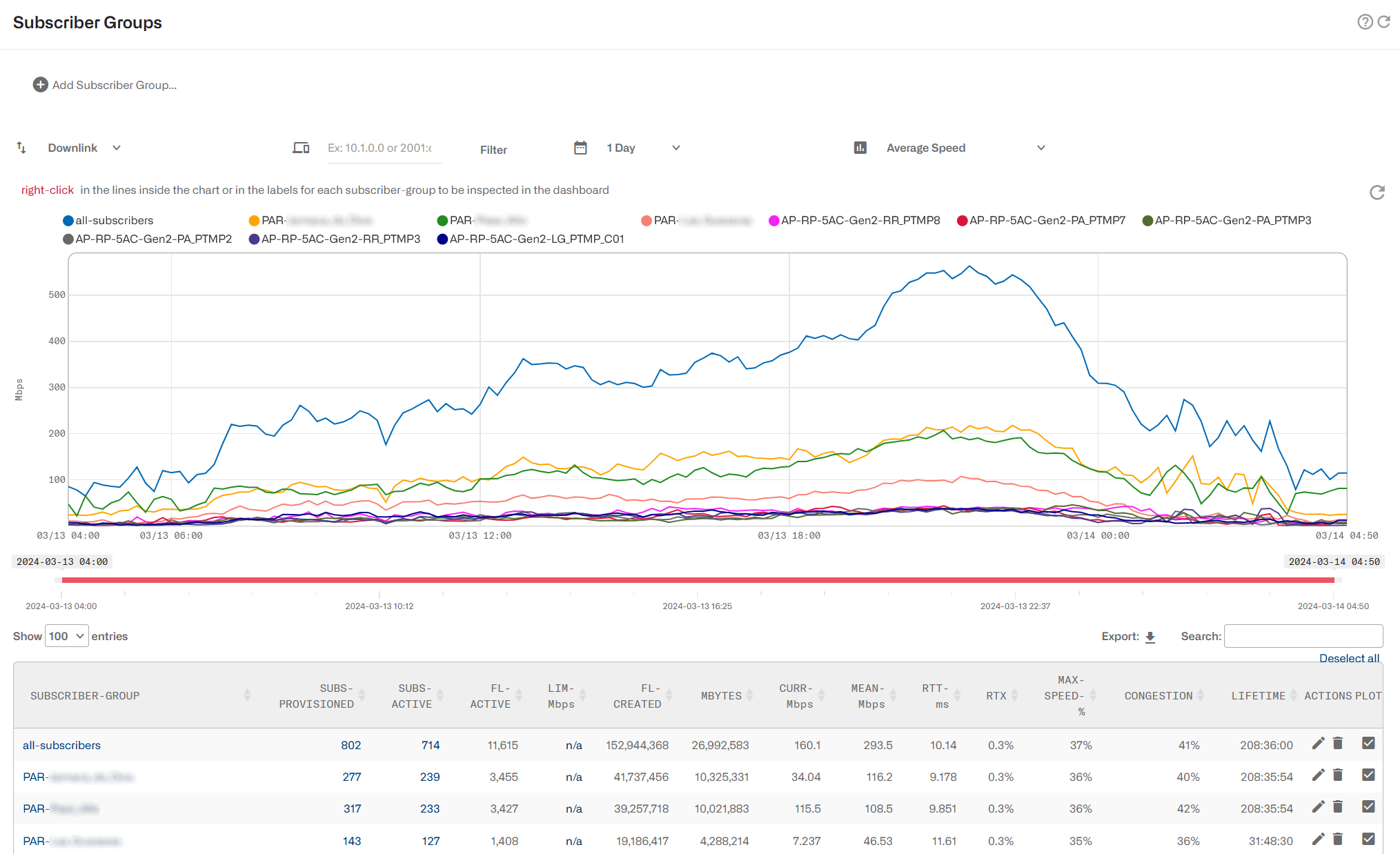 BQN Docs – Subscriber Groups