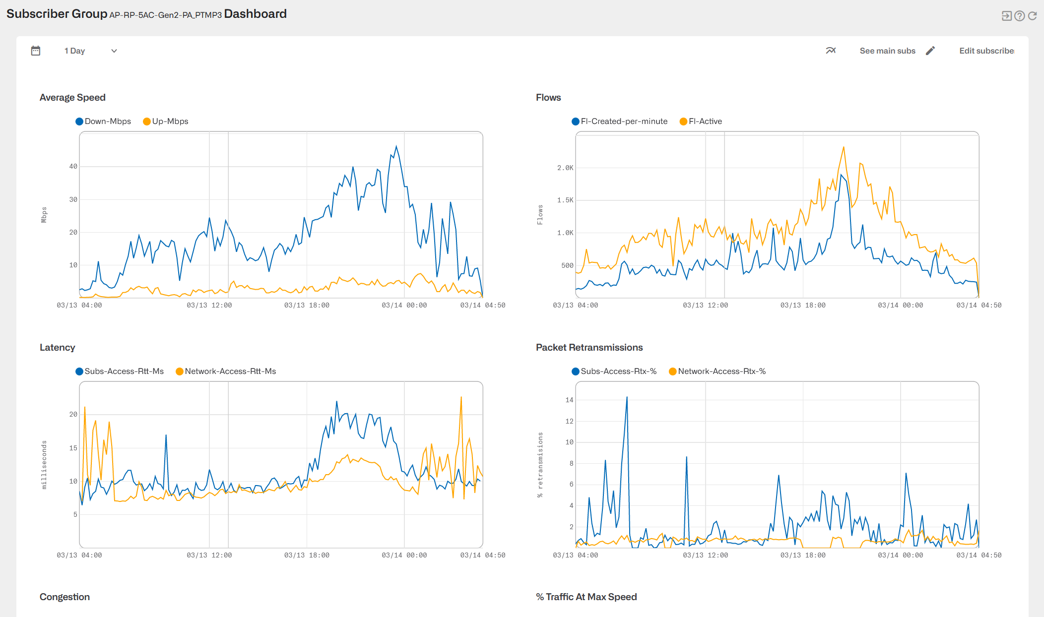 BQN Docs – Subscriber Groups