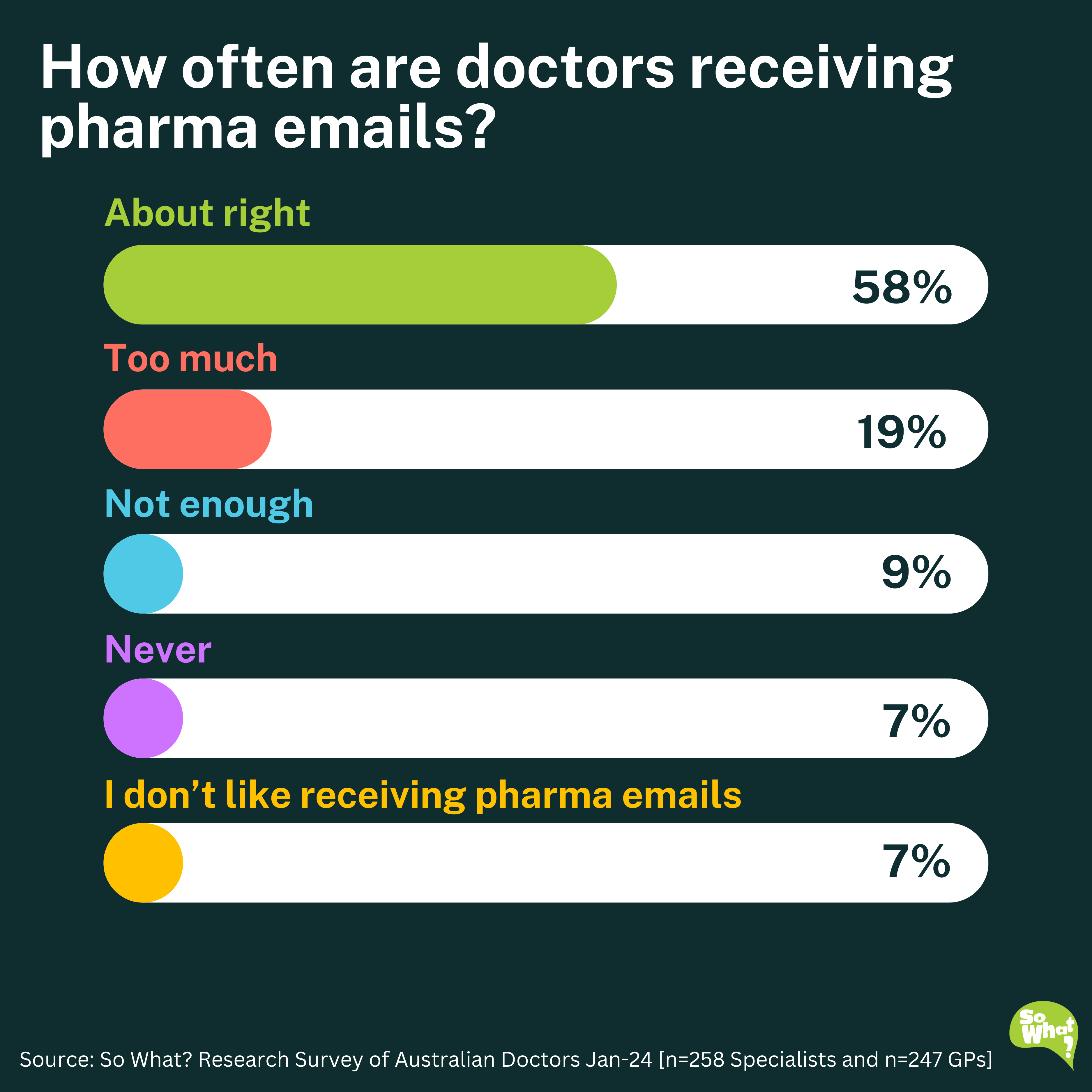 Doctors' Take on Pharma Engagement (Emails) - Part 2