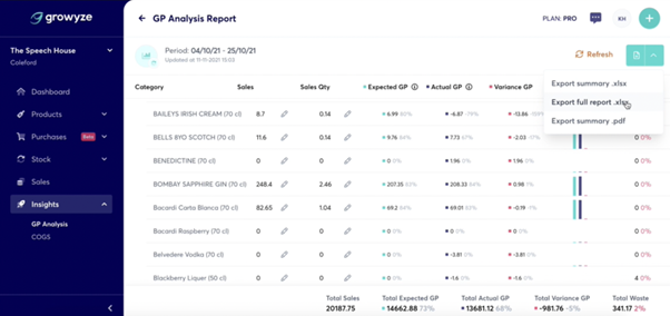 How to set up a gross profit analysis report