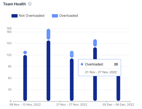 Git Analytics - Improve productivity and team health