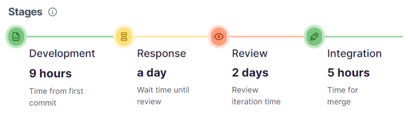 Jira Analytics - Intelligence Platform for Product Teams