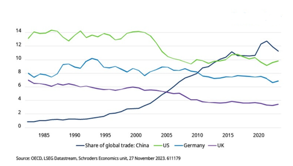 A retrospective perspective: how the global economy has changed in 35 years