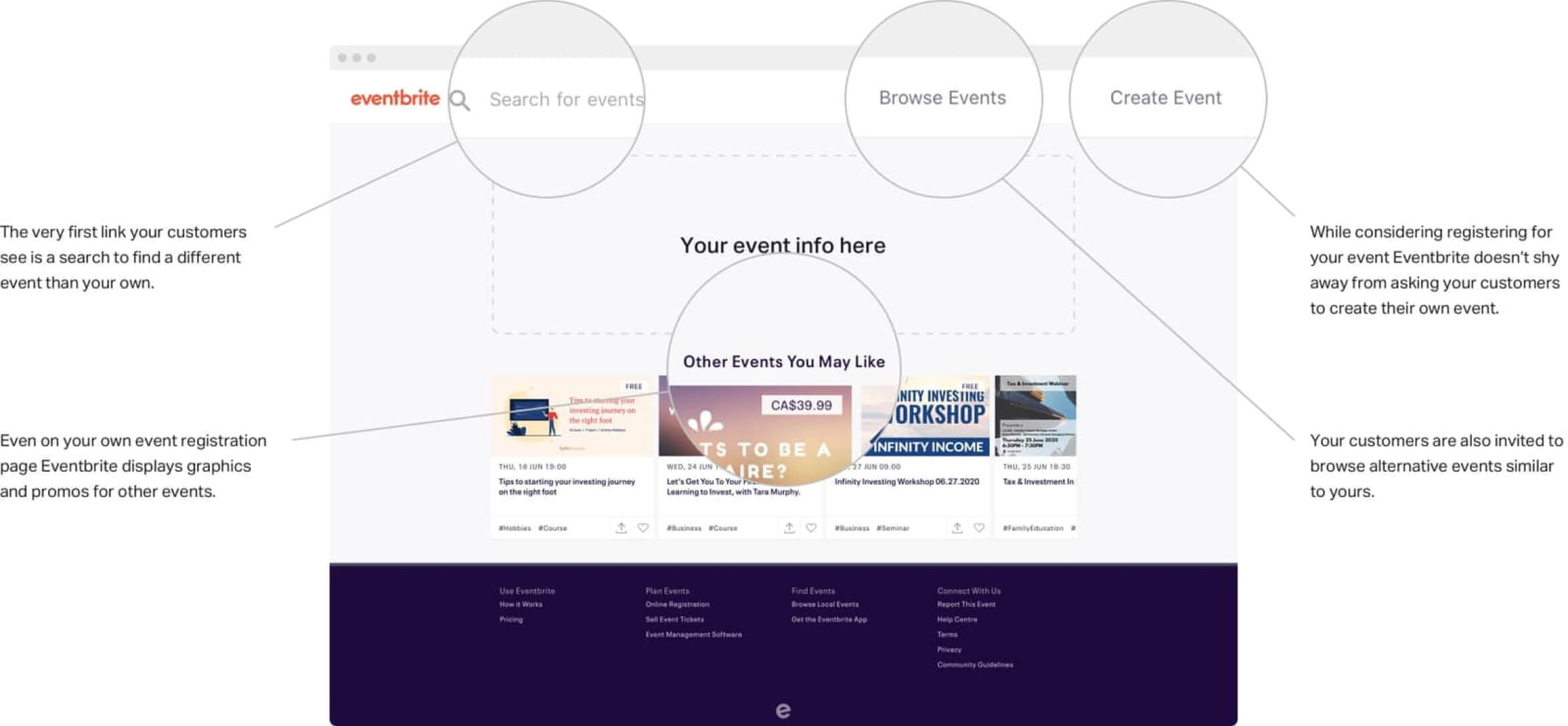 TicketSpice vs EventBrite Pricing and Features