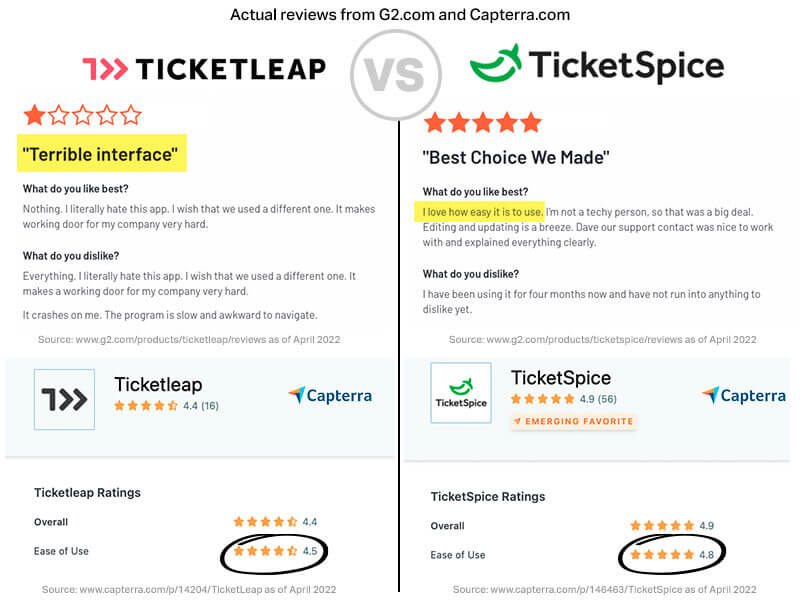 Ticketleap Pricing vs TicketSpice | TicketLeap Alternative