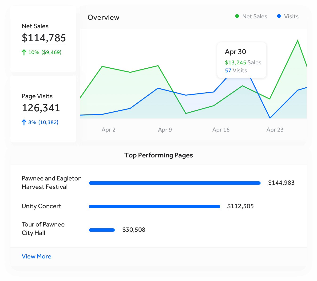 Analytics Tools for Event Ticketing | TicketSpice