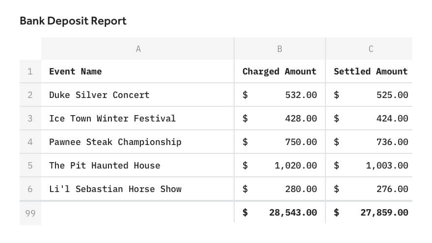 Easy Ticketing Reports and Downloads | TicketSpice