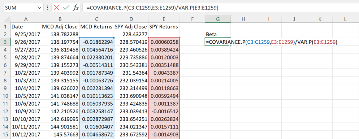 How to Calculate Beta (With Examples) | Career Principles