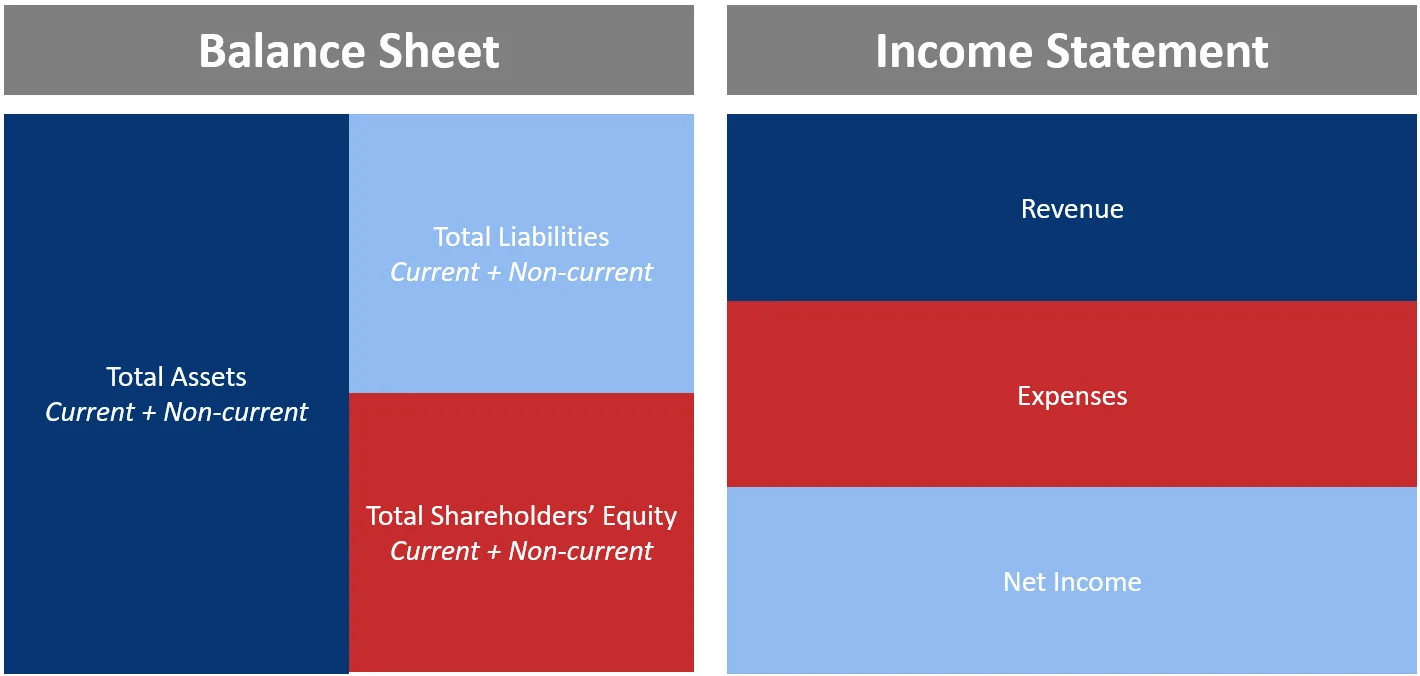 Balance Sheet Statement