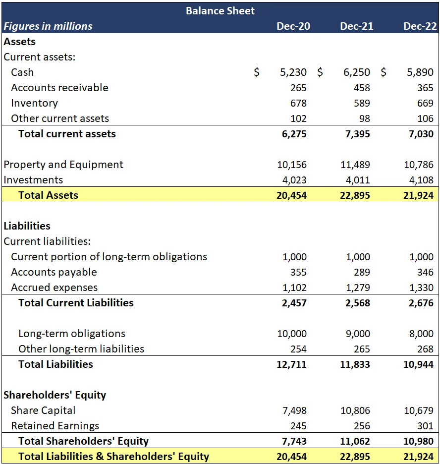 Income Statement VS Balance Sheet Career Principles