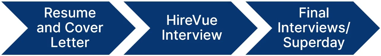 Goldman Sachs Interview Process | Career Principles