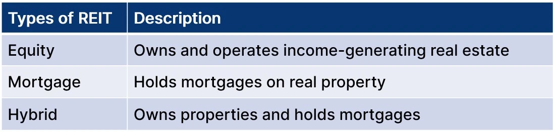 Real Estate Investment Trust Career Path (Pros & Cons) | Career Principles