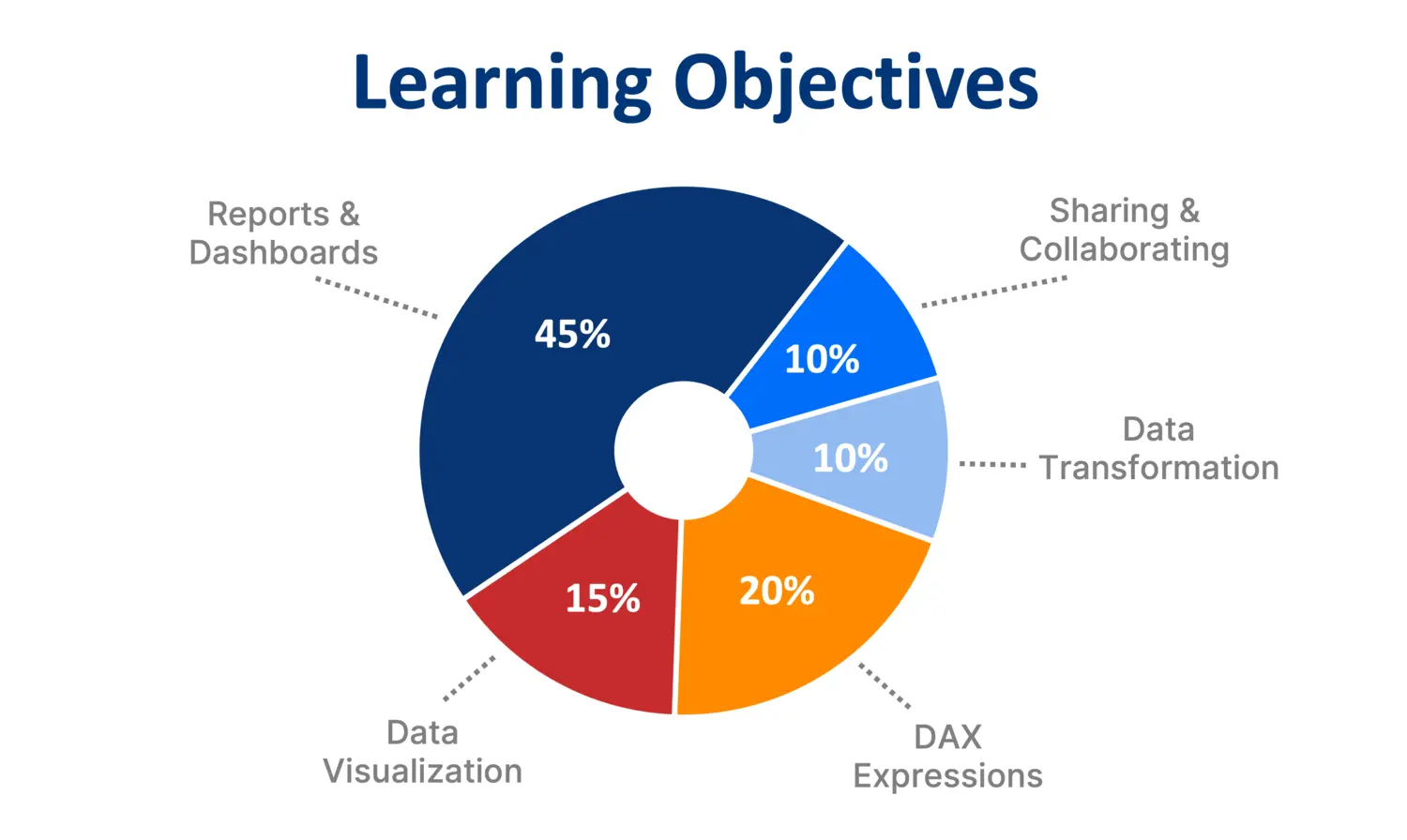 Power BI for Business Analytics | Career Principles