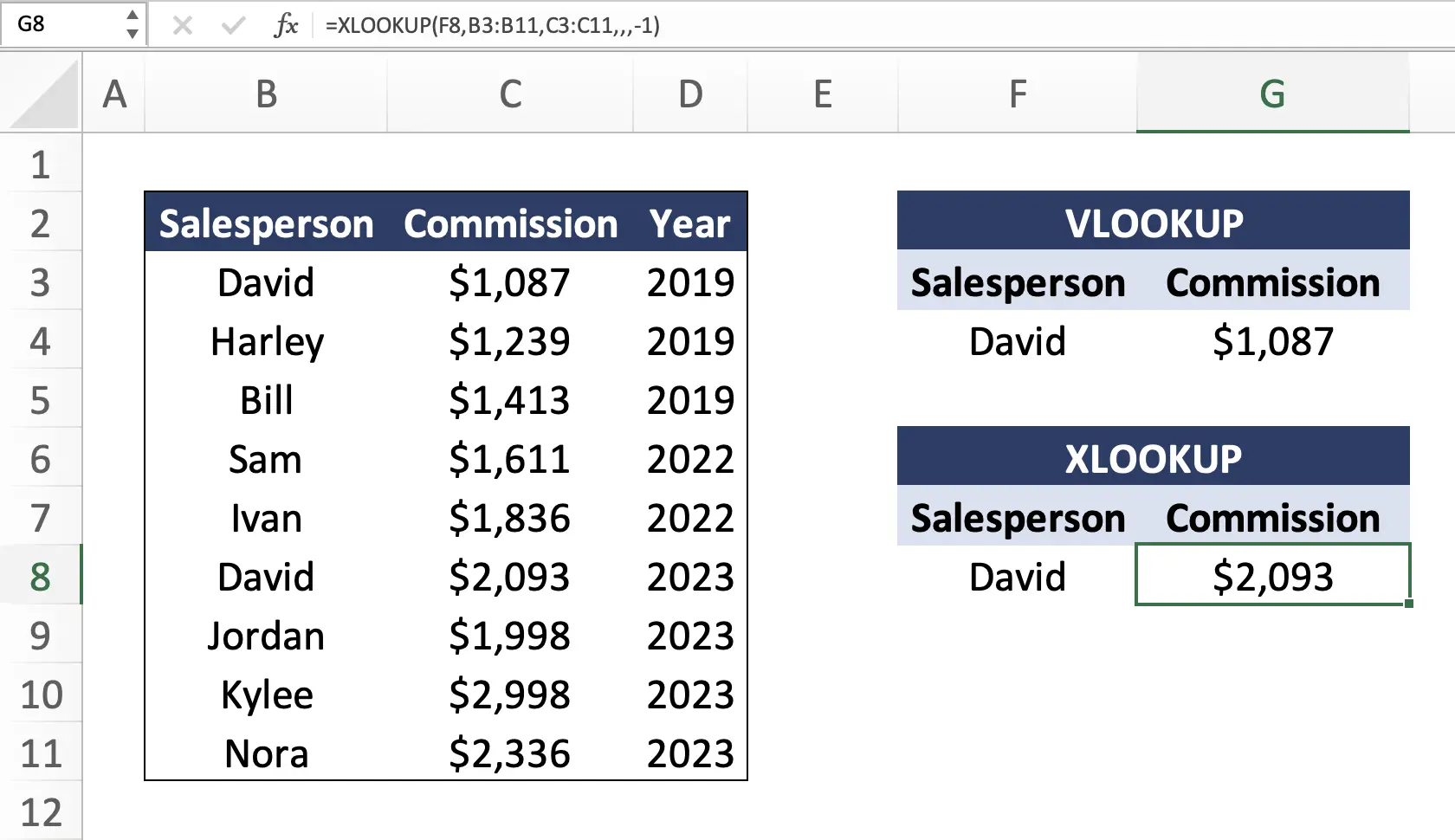 XLOOKUP vs VLOOKUP (Key Differences) | Career Principles