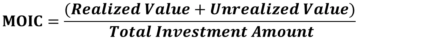Multiple on Invested Capital (MOIC) | Definition & Examples