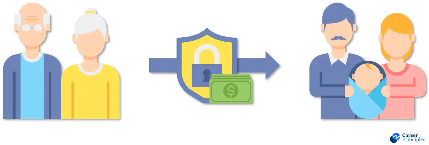 What is a Trust Fund and How Does it Work?