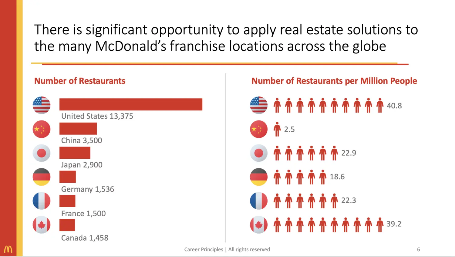 Top 10 Highest Paying Consulting Firms in 2023 (Real Data) | Career ...