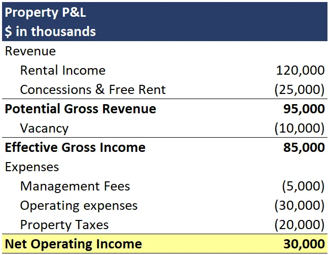 Debt Service Coverage Ratio (DSCR) | Definition & Examples