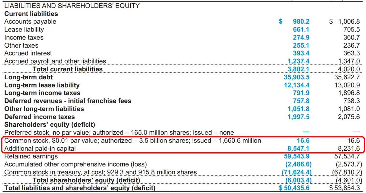 Additional Paid In Capital | Definition, Calculation & Examples