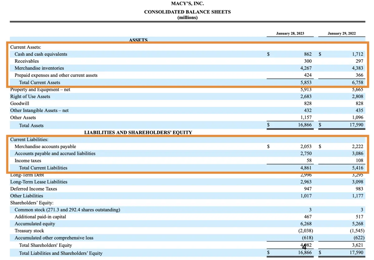 Current Assets: Definition, Formula and Examples