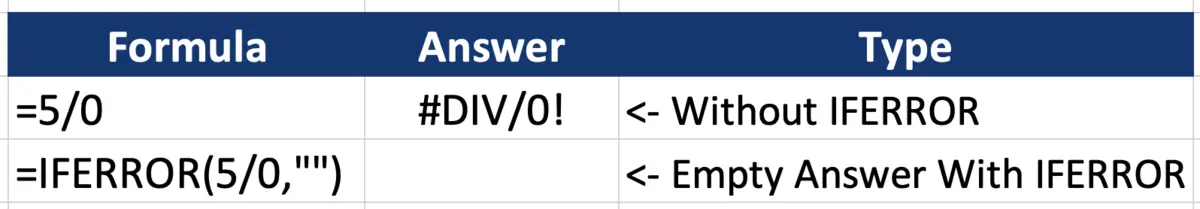 IFERROR Function in Excel with Examples