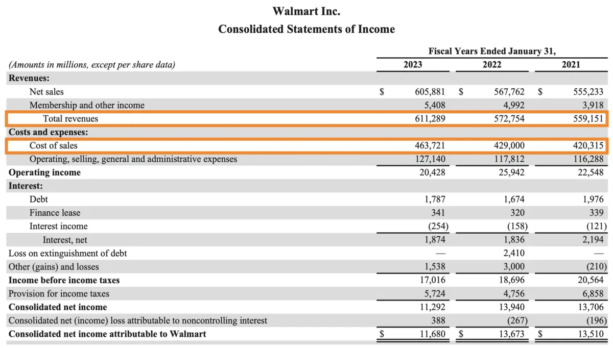 Cash Conversion Cycle: Definition, Formula & Examples