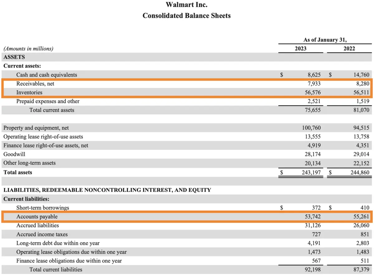Cash Conversion Cycle: Definition, Formula & Examples