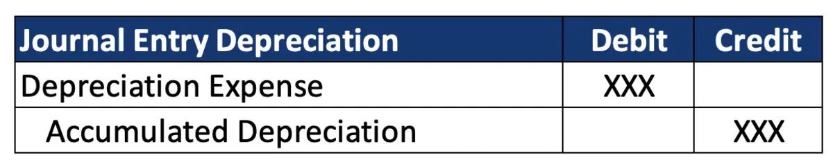 Accumulated Depreciation: Definition and Examples