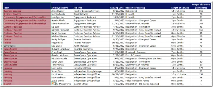 Highlight duplicates in Excel | Complete Guide