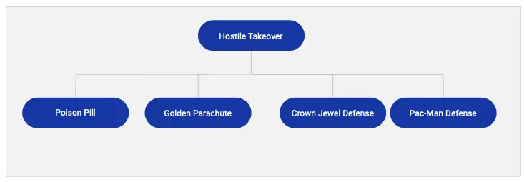 Hostile Takeover: Definition and Real World Examples