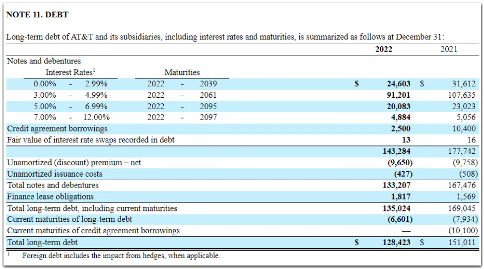 Debentures: Definition, Bonds, and Examples