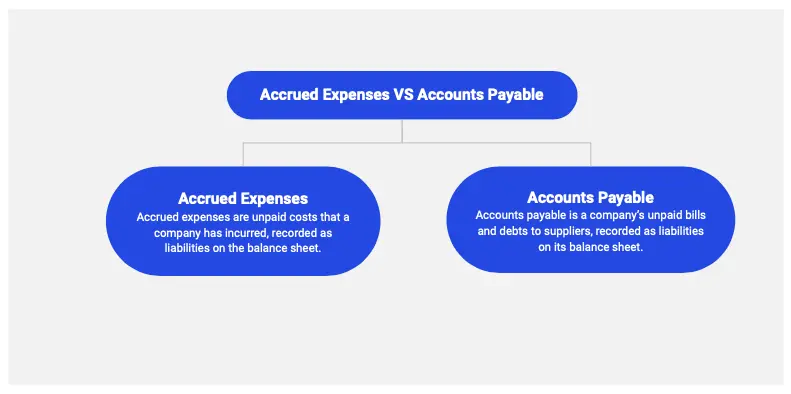 Accrued Expenses: Definition, Examples and Accounting Principles