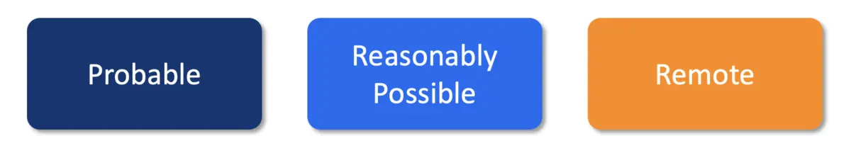Contingent Liabilities Meaning, Examples, and Accounting Entries