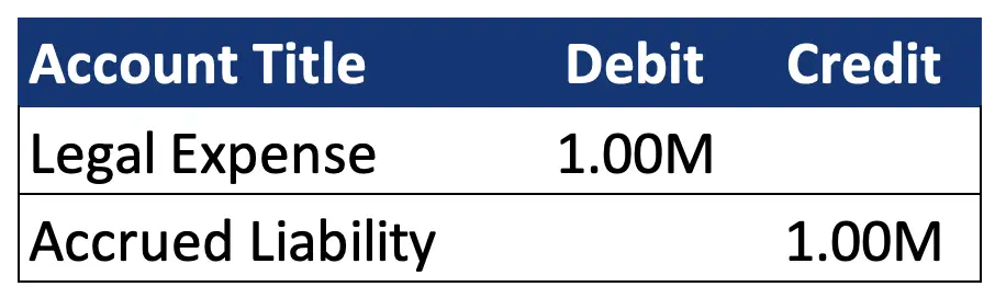 Contingent Liabilities Meaning, Examples, and Accounting Entries