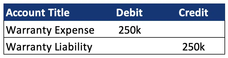Contingent Liabilities Meaning, Examples, and Accounting Entries