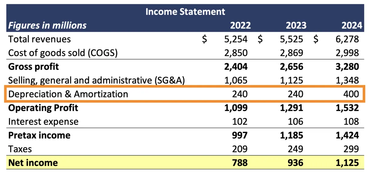 Straight Line Depreciation Formula, Meaning, and Examples
