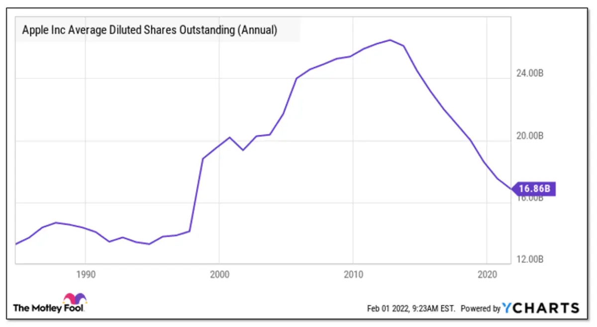 Shares Outstanding Definition, Formula, and Examples
